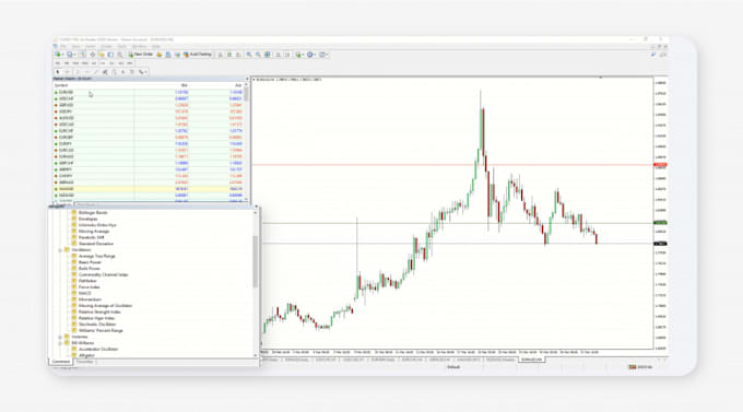 Do Mt4 Mt5 Eas Forex Bot Forex Eas Indicator Mt4 Mt5 Expert 7172