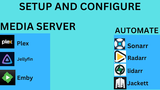Setup configure plex, emby, jellyfin and automate sonarr, radarr, jacket, lidarr by Doorisa | Fiverr