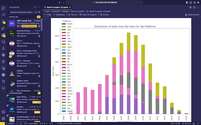 Provide expert data science analysis by Brianrivers145 | Fiverr