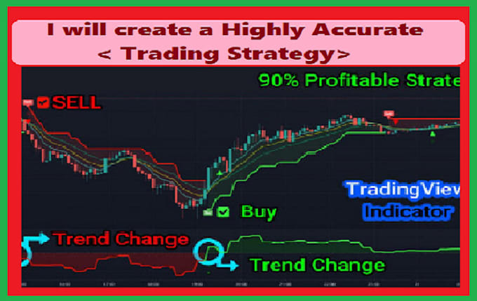 Create your trading strategy on tradingview pinescript by Issahtech | Fiverr