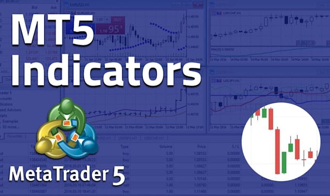 Develop Mt4 Indicator Mt5 Eas Pinescript Tradingview By Joonkay Fiverr