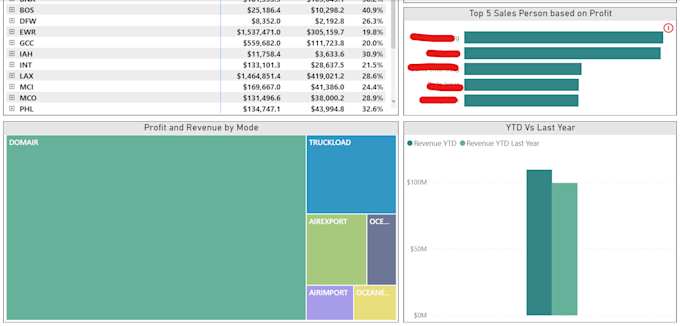 Build power bi and tableau reports by Dhivyarubha | Fiverr Build power bi and tableau reports by Dhivyarubha | Fiverr