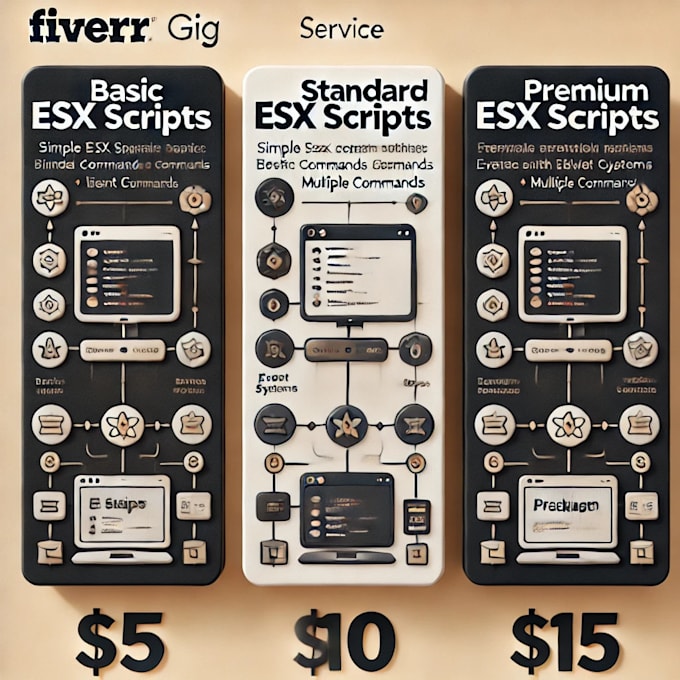 Create simple fivem esx scripts for your roleplay server by Jonas2160p | Fiverr