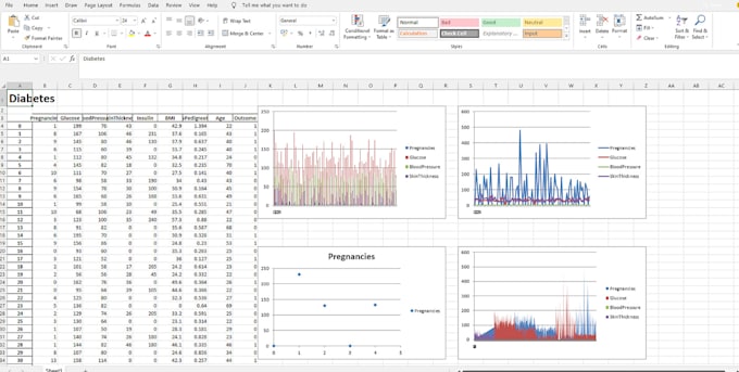 Analyze and visualize your data by Gekaraw | Fiverr