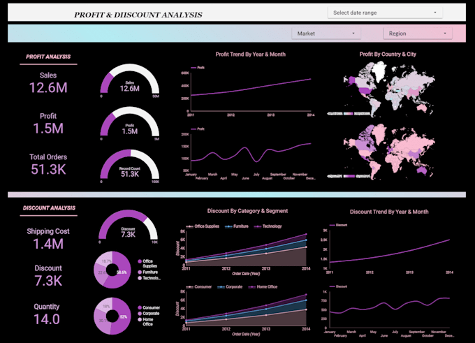 Create insightful looker studio google data studio dashboards and reports by Uroobamajid | Fiverr