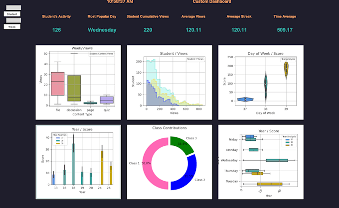 Transform big data into visually appealling dashboards by Andrew ...