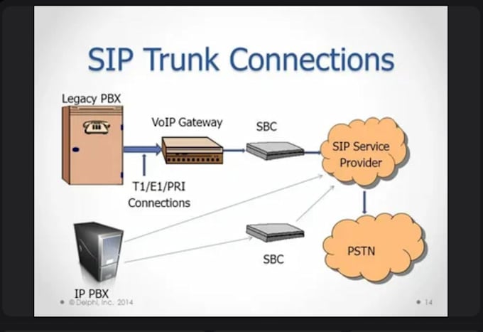 Install and setup 3cx voip system including ip phone sip trunk, sip trunk by Chris49963 | Fiverr