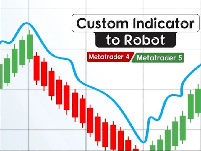Create your trading algorithm, bot by Zeeshantalha | Fiverr