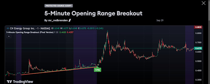Create Custom Pine Script Indicators For Tradingview By Calmchronos