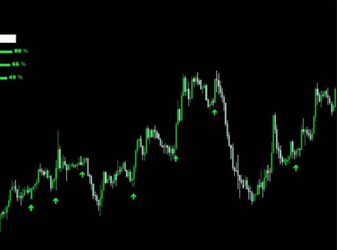 Make Mt4 Indicator Mt5 Indicator Forex Eas Expert Advisor In Mql4