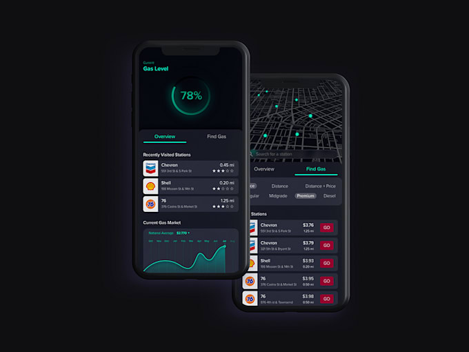Build gas level indicator app, gas delivery app, gas monitoring app by ...