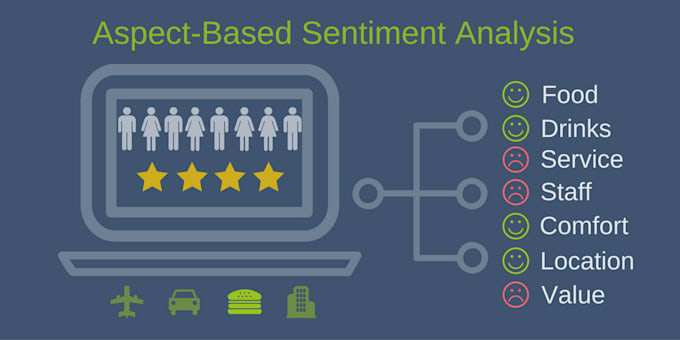 Do aspect based sentiment analysis on your data by Fedec65 | Fiverr