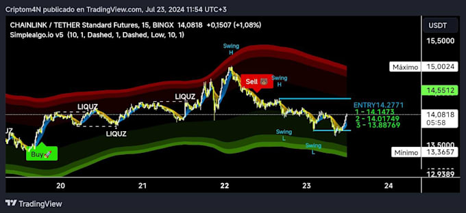 Code tradingview pinescript indicators and add custom alerts by Kenny ... Code tradingview pinescript indicators and add custom alerts by Kenny ...