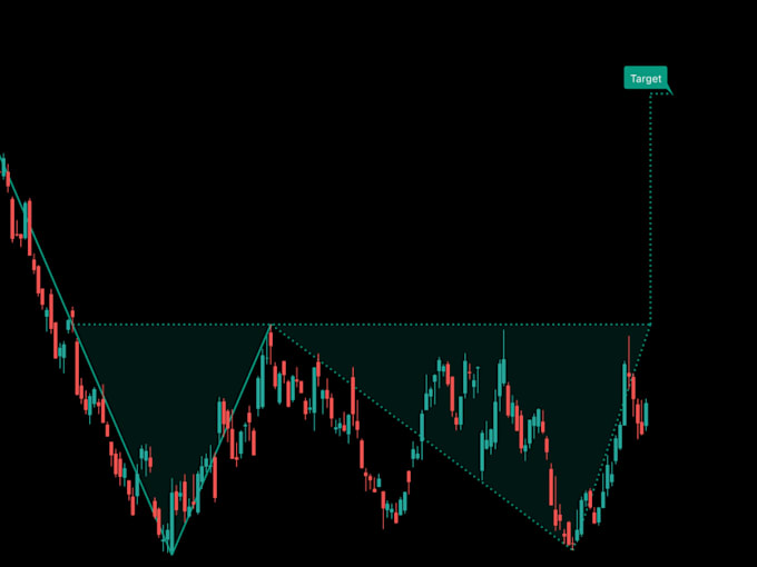 Code expert advisor robot, indicator, mt4ea, mt5, metatrader strategy ... Code expert advisor robot, indicator, mt4ea, mt5, metatrader strategy ...