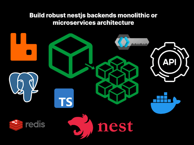 Build robust nestjs backends monolithic or microservices architecture by Abdodd | Fiverr