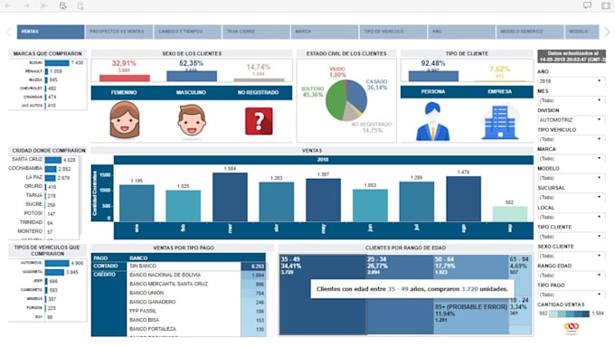Create professional and interactive tableau dashboards by Mikiaven | Fiverr