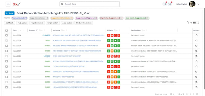 Create a complex user dashboard using react js and next js by ...