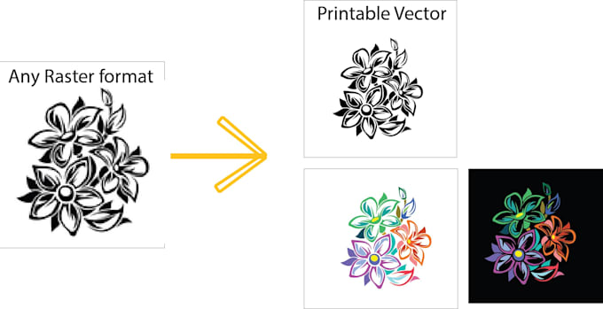 Convert raster to vector format by Uzairarshad91 | Fiverr