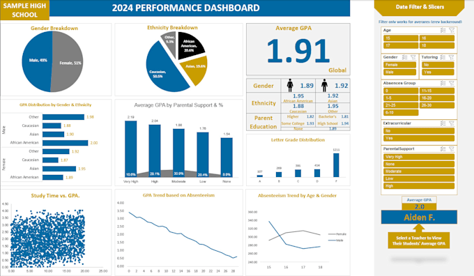 Create interactive dashboards with excel power bi tableau smartsheet ...