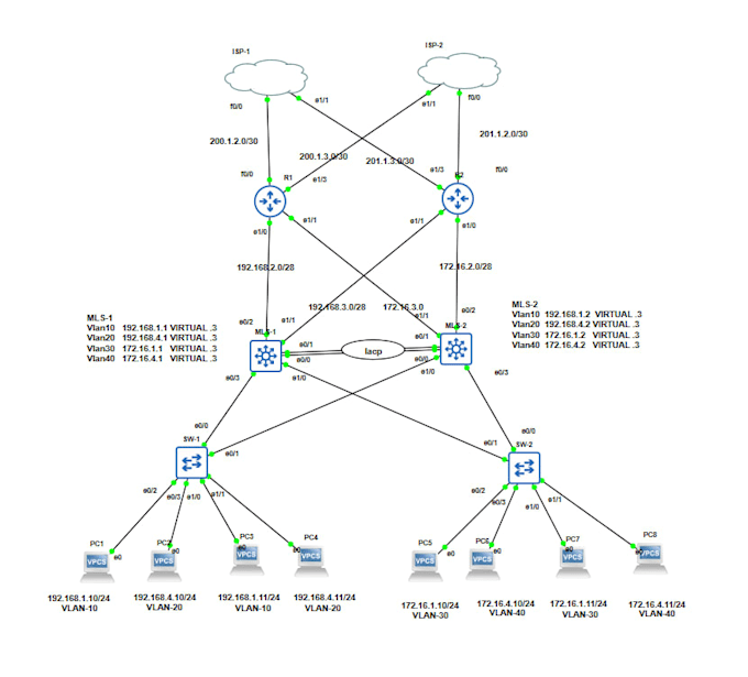 Remotely optimize, configure, and troubleshoot your cisco network ccna, ccnp by Wasimtechnet ...