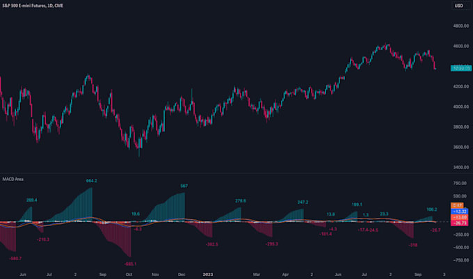 Code mt4 bot, mt5 bot, expert advisor, forex eas, trading robot, mql4 mql5 by Unique_tope | Fiverr
