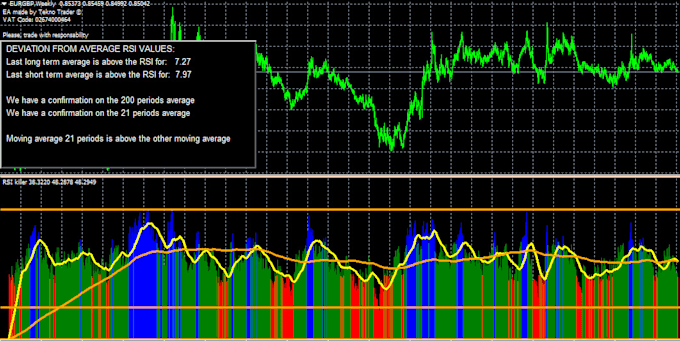 Modify and fix bugs in your expert advisor by Teknonicola | Fiverr
