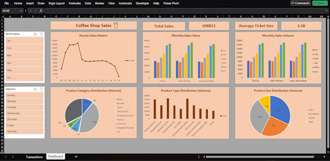 Prepare interactive dashboards and do data visualization by Ash_war ...