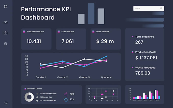 Make power bi custom dashboard and data visualization with dax and power by Asimmujtaba | Fiverr