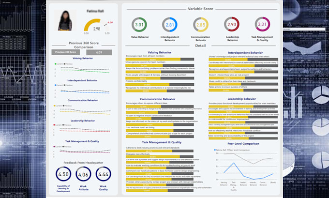 Visualize your hr data with interactive power bi reports by Creative_house0 | Fiverr