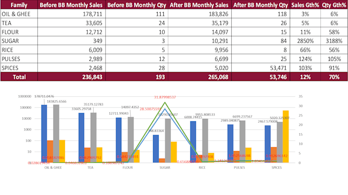 Do Data Analysis Pivot Table Charts And Graphs By Amnamushtaq280 Fiverr