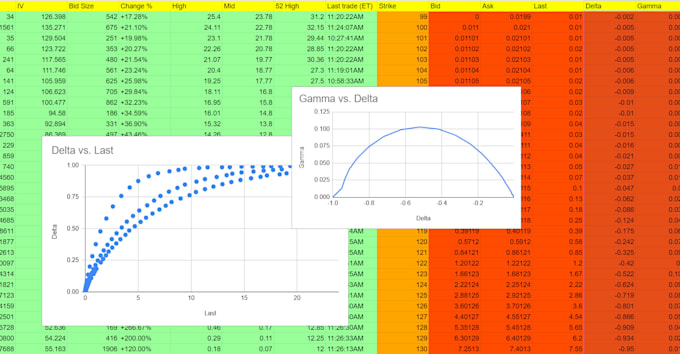 Provide an custom dashboard for options position tracker by John_ludwig ...
