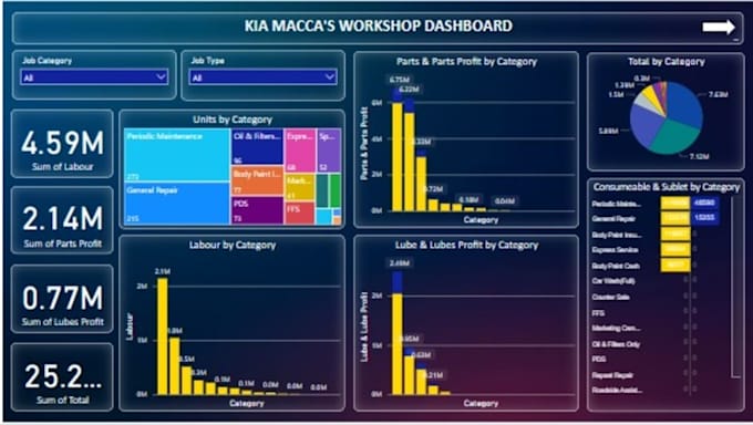Create interactive power bi dashboard, do data visualization by ...