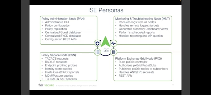 Secure your network with cisco ise nac implementation services by Mzi ...