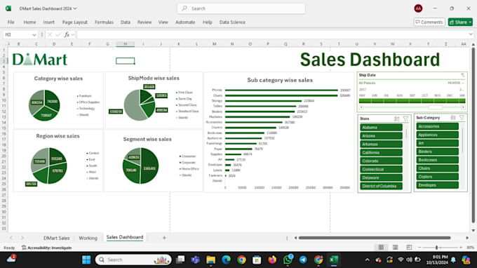 Create professional dashboard with charts and timelines by ...