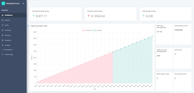 Ai ml, data engineering, devops, dataops and mlops by Cpandey43 | Fiverr