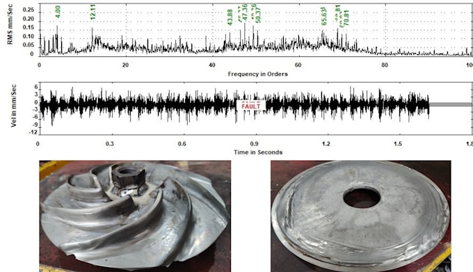 Provide vibration analysis for rotating machinery by Ahsanayyubbutt ...