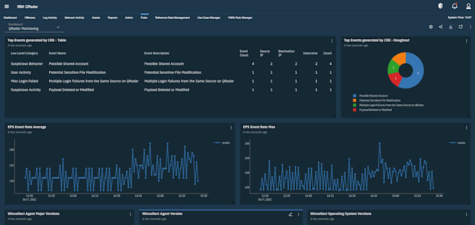 Setup, configure and tune qradar siem by Azkasadaf_ | Fiverr