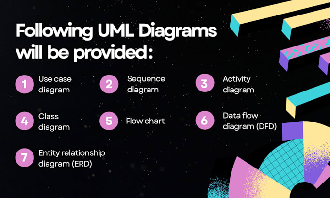 Create usecase, erd, dfd, class, sequence, activity, flowchart and uml ... Create usecase, erd, dfd, class, sequence, activity, flowchart and uml ...