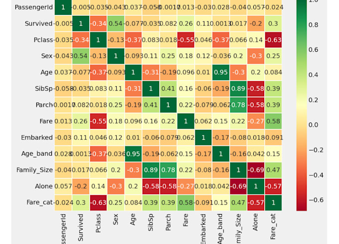 Be the best data analyst and visualizer for your business growth by Rownak_abrar | Fiverr
