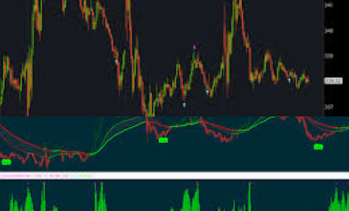Create or modify any script using tradingview pinescript by Famous ...