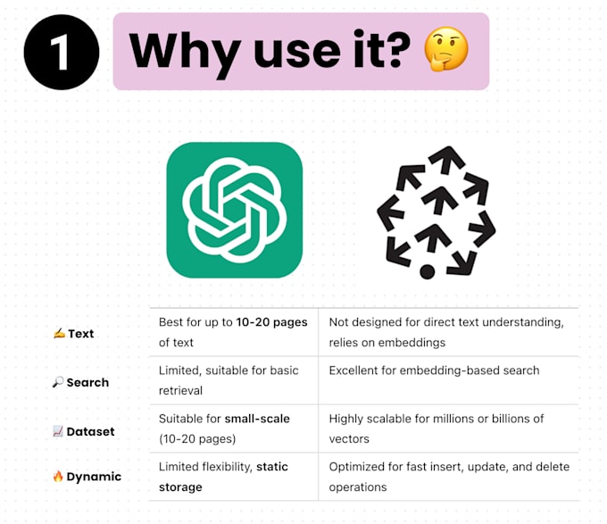 Scrape, cleanse, standardize data, store it, and enable chat with it ...