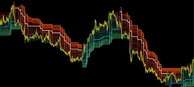 Automate your trading strategy into mt4, mt5 expert advisor, ctrader ...