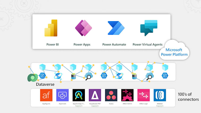 Develop microsoft powerapp, sharepoint, power automate, power bi ...