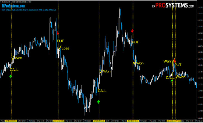Help you grow and manage your mt4 mt5 accounts, pass account challenges by Deoluomo | Fiverr