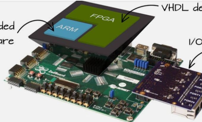 Do Verilog Vhdl Coding On Fpga Using Xilinx Vivado Quartus Modelsim
