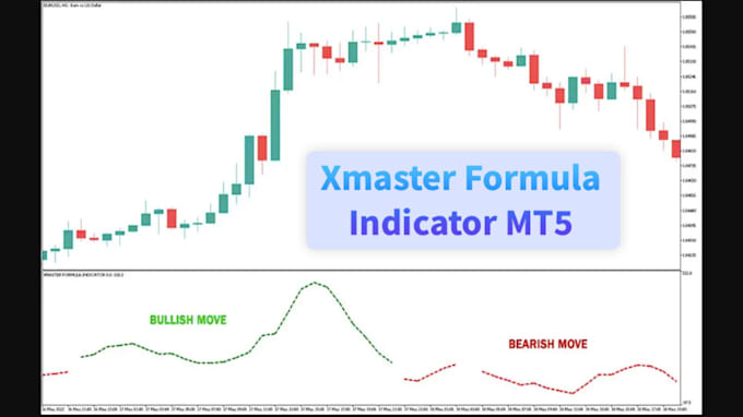 Code indicators for mt4 mt5 platforms, option trading strategy using algorithm by Martinmilely ...