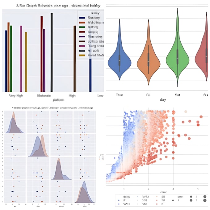 Create Visualization Graph In Jupyter Notebook Using Python By Feharahmed Fiverr