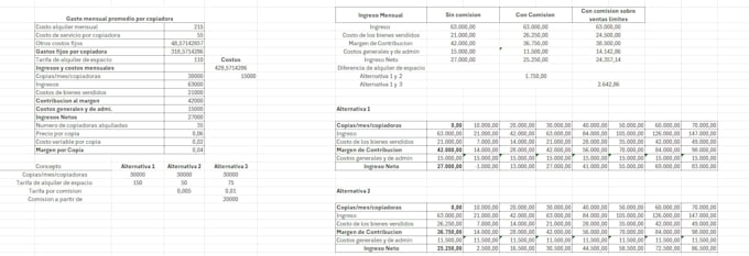 Financial analysis, cost analysis, financial modeling by Adrianmvelasco ...