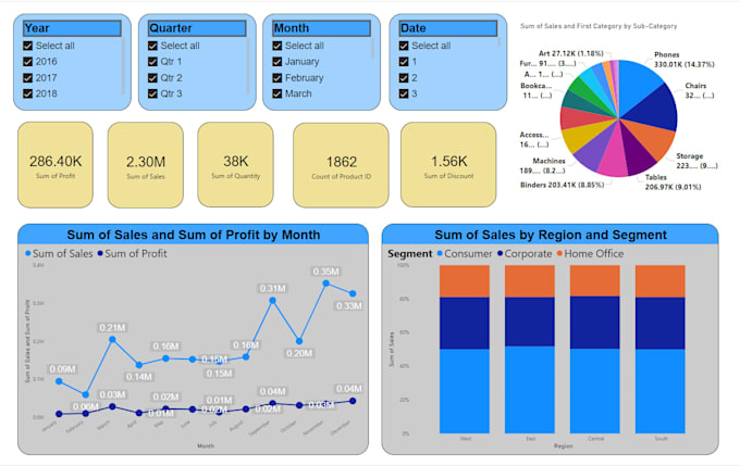 Do data cleaning, visualization and make dashboard through power bi excel python by Jatin_koshti ...