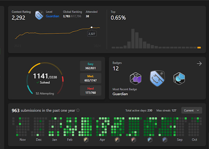 Teach Algorithms And Solve Leetcode Problems With You By Octaneal Fiverr